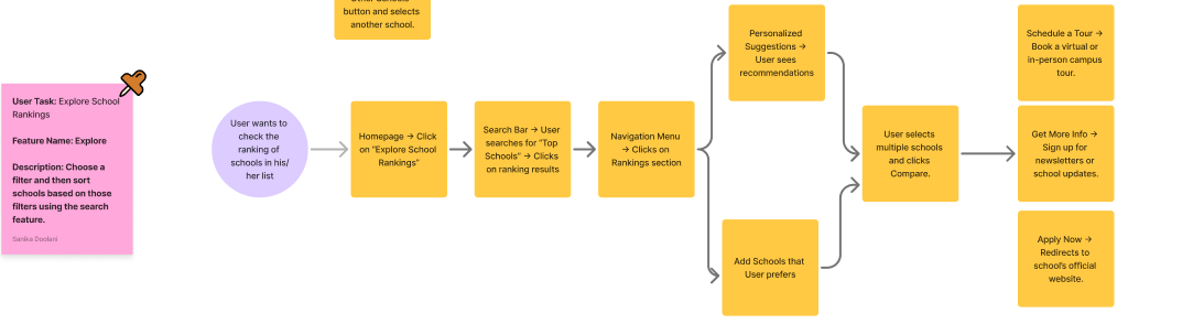 HCI Blog Series 4— Rapid Prototyping | by Arthur | Apr, 2025 | Medium