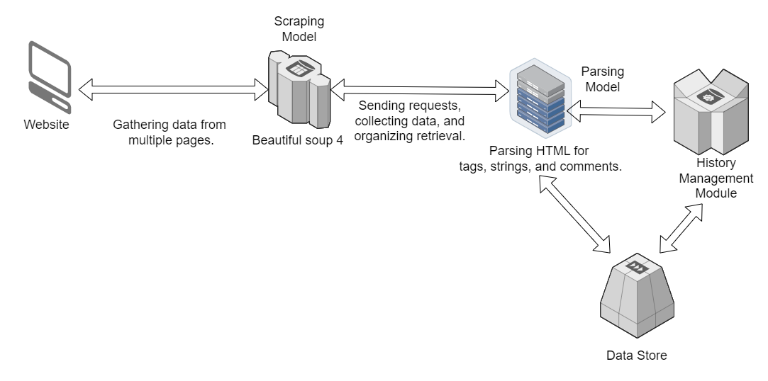 Revolutionize Privacy Policy Compliance with Automated Change Detection and Historical Tracking ...