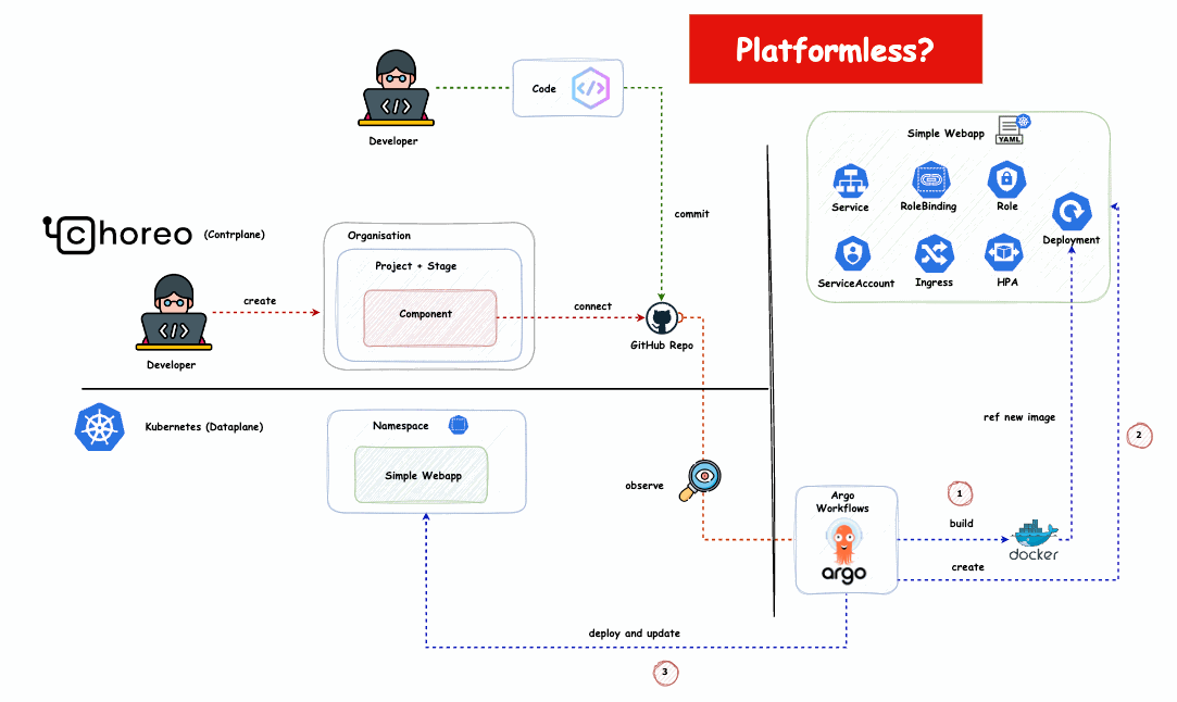 🔐 Manage Secrets of Your Kubernetes Platform at Scale with GitOps | by ...