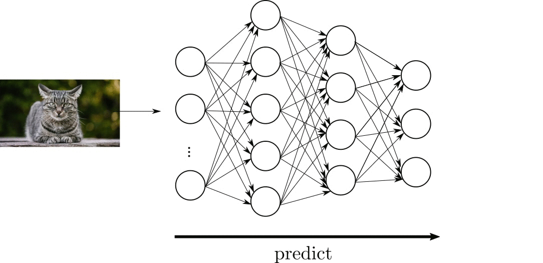 Machine Learning Intuition. Part 1 of the “Getting Started in Deep ...