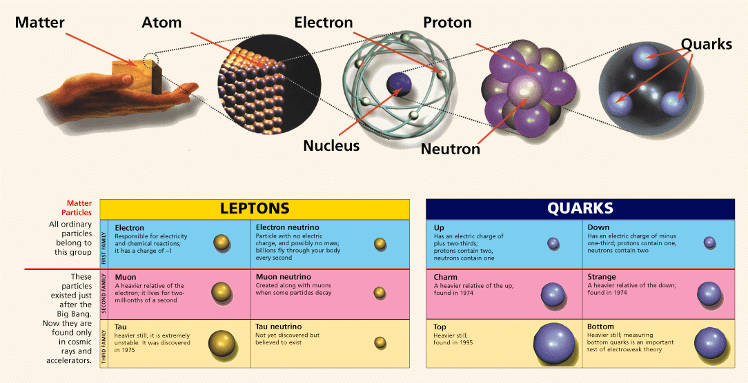 One Electron Universe. From the theory of the same name | by Thaddeus ...