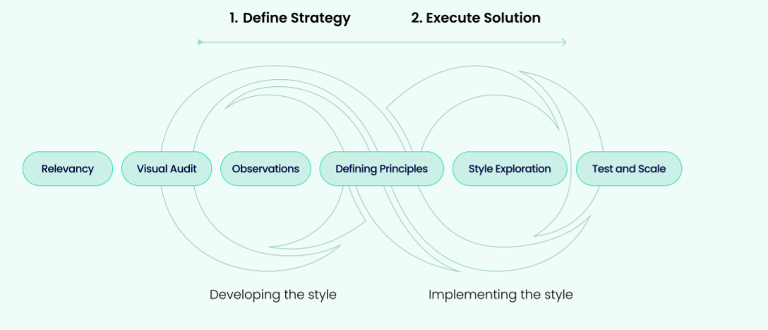 Illustrations — Solving Key gaps in Visual Vocabulary — Chapter 1 | by ...