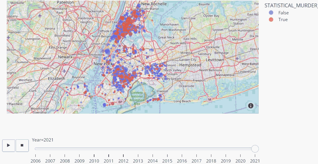 Exploring the Trends and Demographic Factors in NYC Shooting Incidents ...