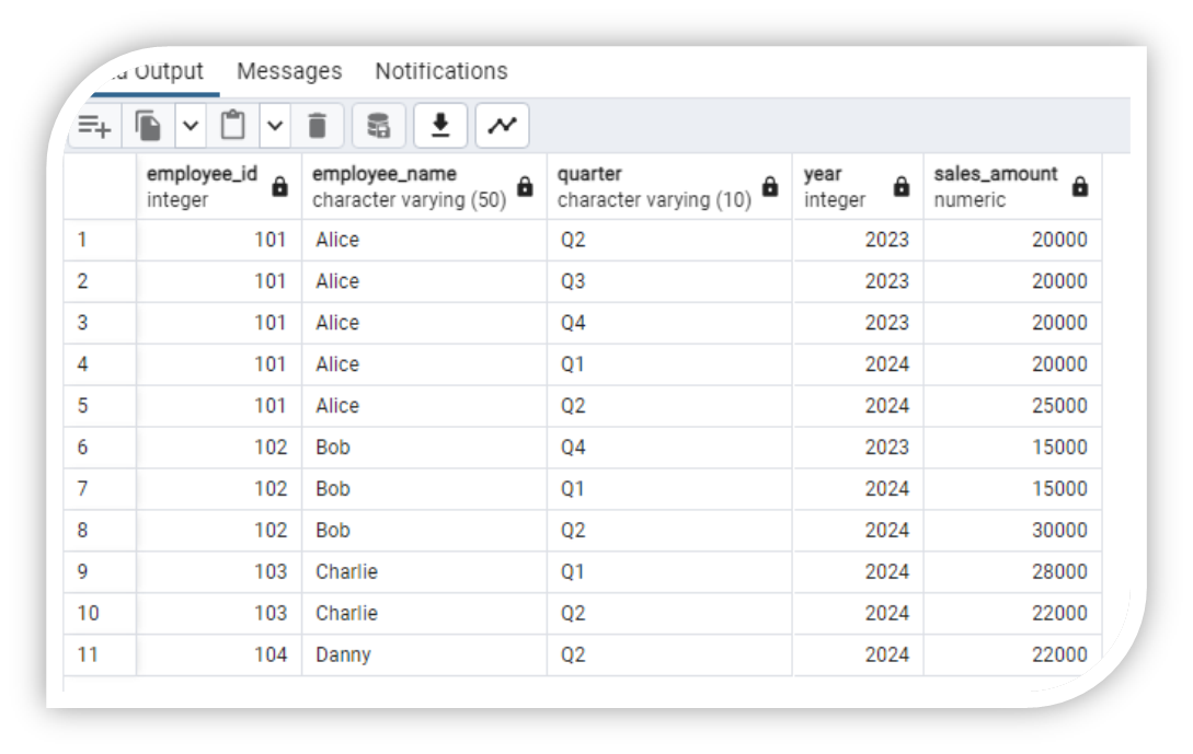 Unlocking Advanced Data Analysis in PostgreSQL with Window Functions | by Anusoosanbaby | Medium