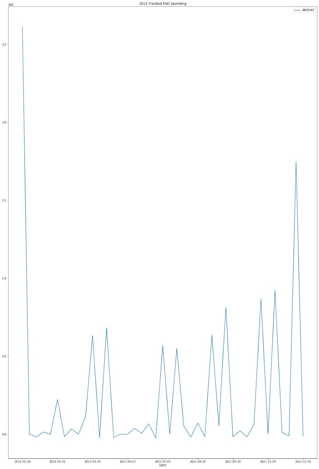 The Changing Impact of Franked Mail on the Budget and Expenditures of ...