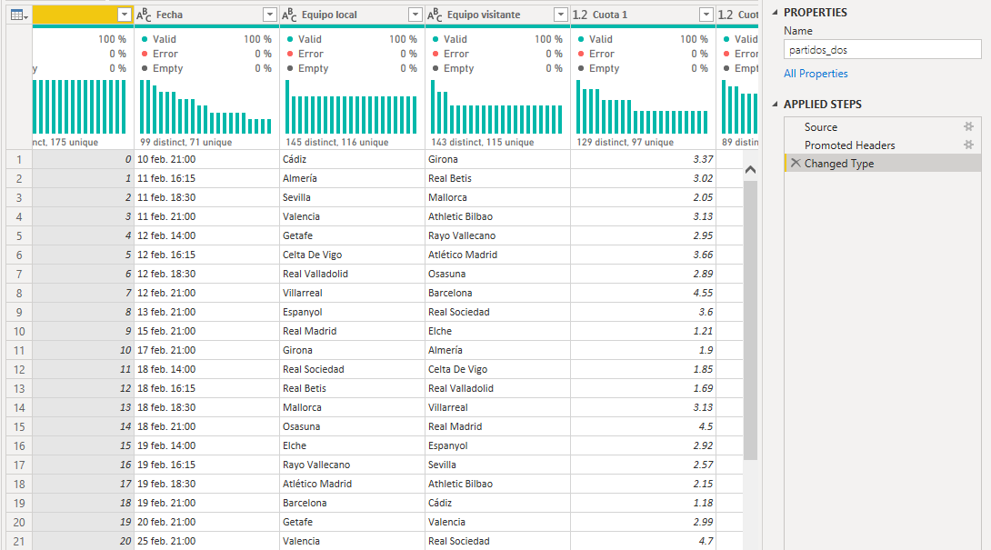 Web scraping (3/3) — Selenium + PowerBI | by Alberto Ortiz Becerril | Medium