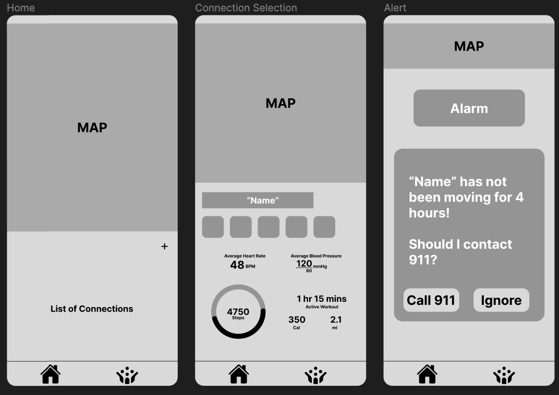 P4: Final Project Report. By: Christian, Junhee, Reata | by Reata Oluoch | Medium