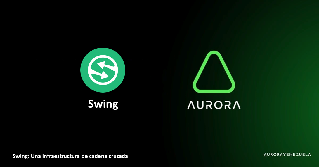 ¿Cómo usar Swing paso a paso?. Yaneisia Hernandez. Publicado 09/… | by ...