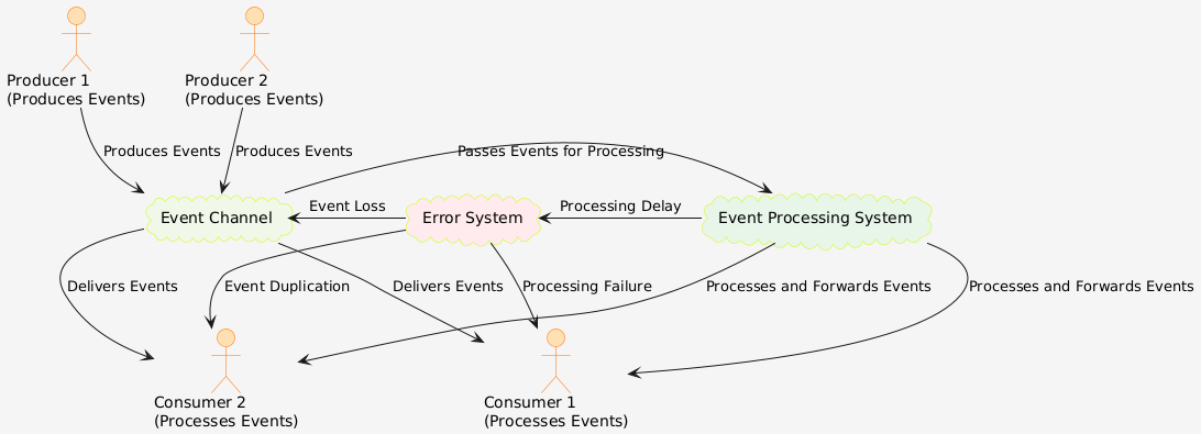 Resolving Common Issues in Event-Driven Architecture | by Gul Ershad | ITNEXT