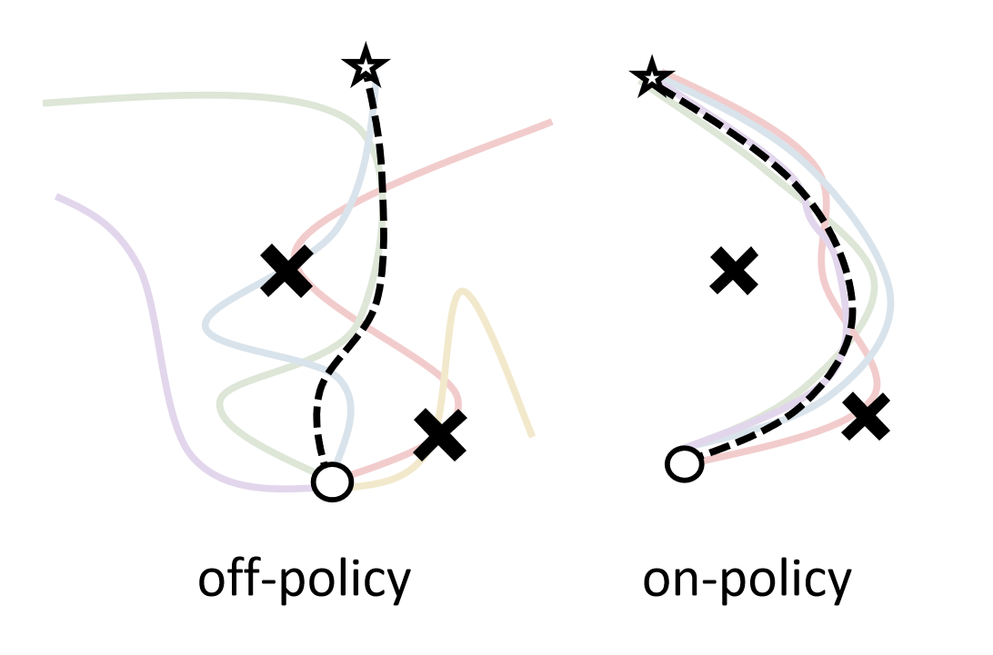ElegantRL: Mastering PPO Algorithms | by XiaoYang-ElegantRL | Towards Data Science