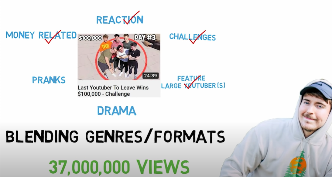 Average youtubers vs Successful youtubers - Aka kpangni Jean Baptiste ...