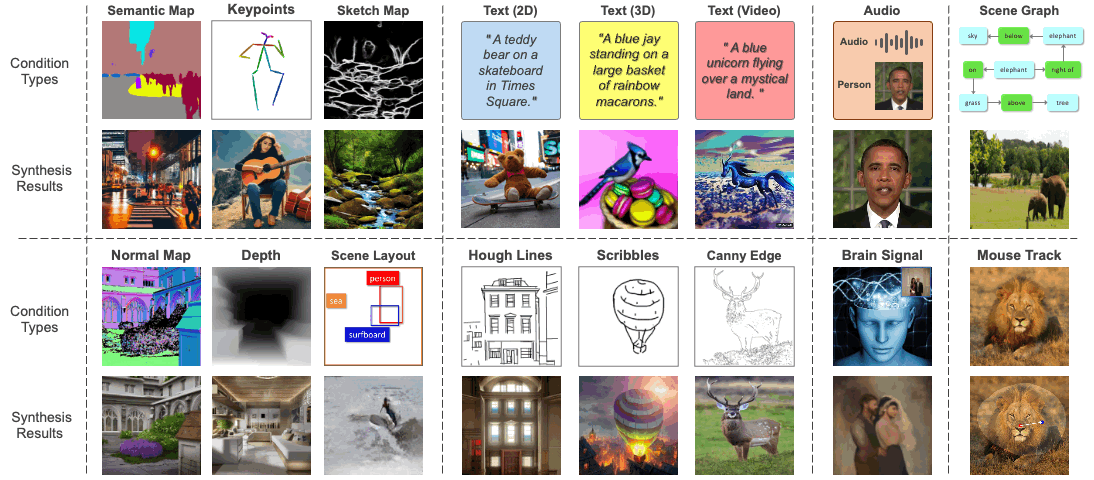 Latest Survey On Visual Aigc Multimodal Image Synthesis And Editing… By Fangneng Zhan Medium