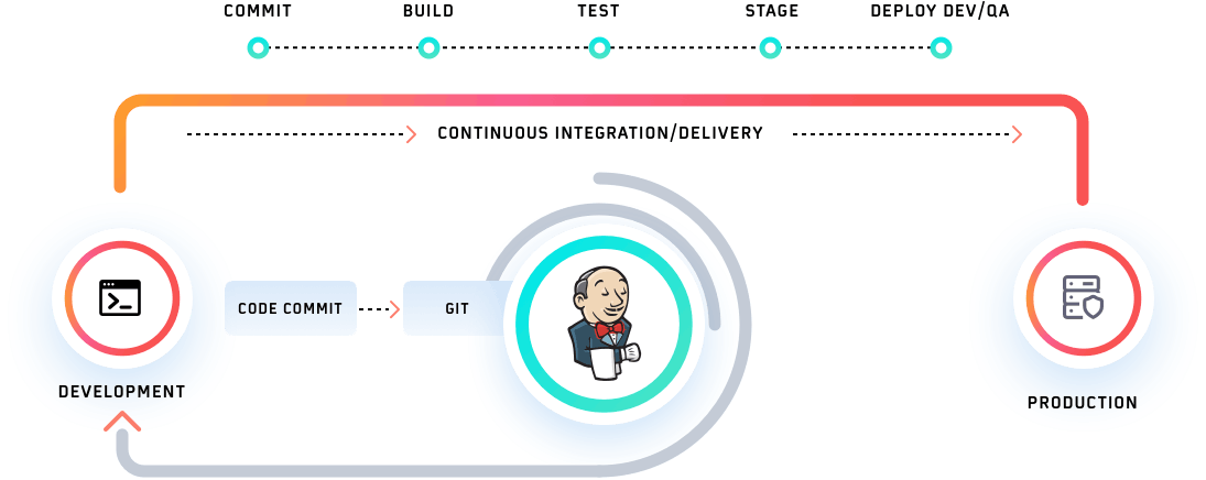 Declarative Pipeline -Jenkins. 1. What is Pipeline? | by Teerup Mirrey ...