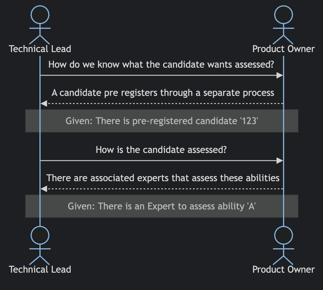 6 steps to great Functional Requirements | by Garrett James Cassar | Level Up Coding
