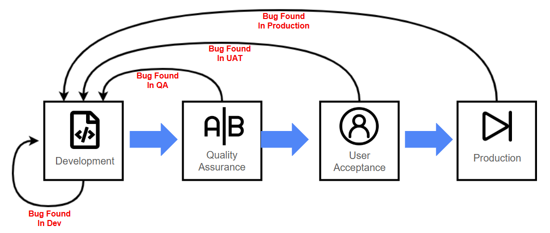 The Cost of Quality (or Lack Thereof) | by Matthew Goldman | Medium