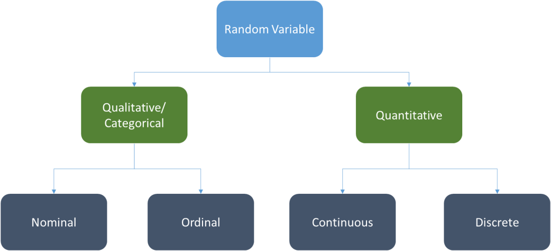 An Introduction to Random Variables & Probability Distribution | by Pallavi Srivastava | Python ...