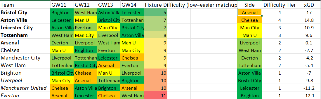 WSL GW 11+ Preview and Interactive Dashboard | by Dylan Creamer | Medium