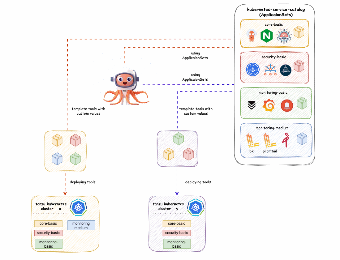Build a Lightweight Internal Developer Platform with Argo CD and ...