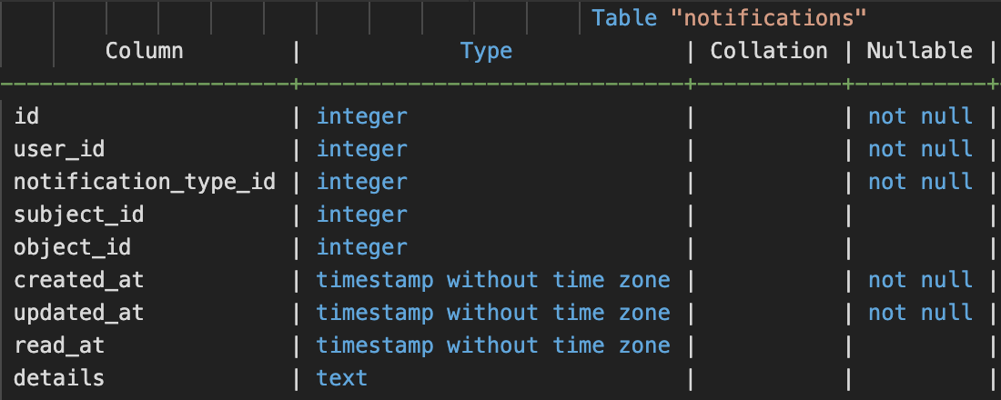 Index Selectivity: A Key to High Performance SQL | by Dongqing Hu ...
