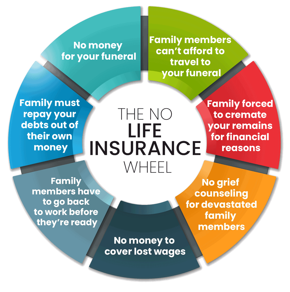 The Ultimate Guide to Understanding Life Insurance: Protecting Your Future | by rohit dhiman ...