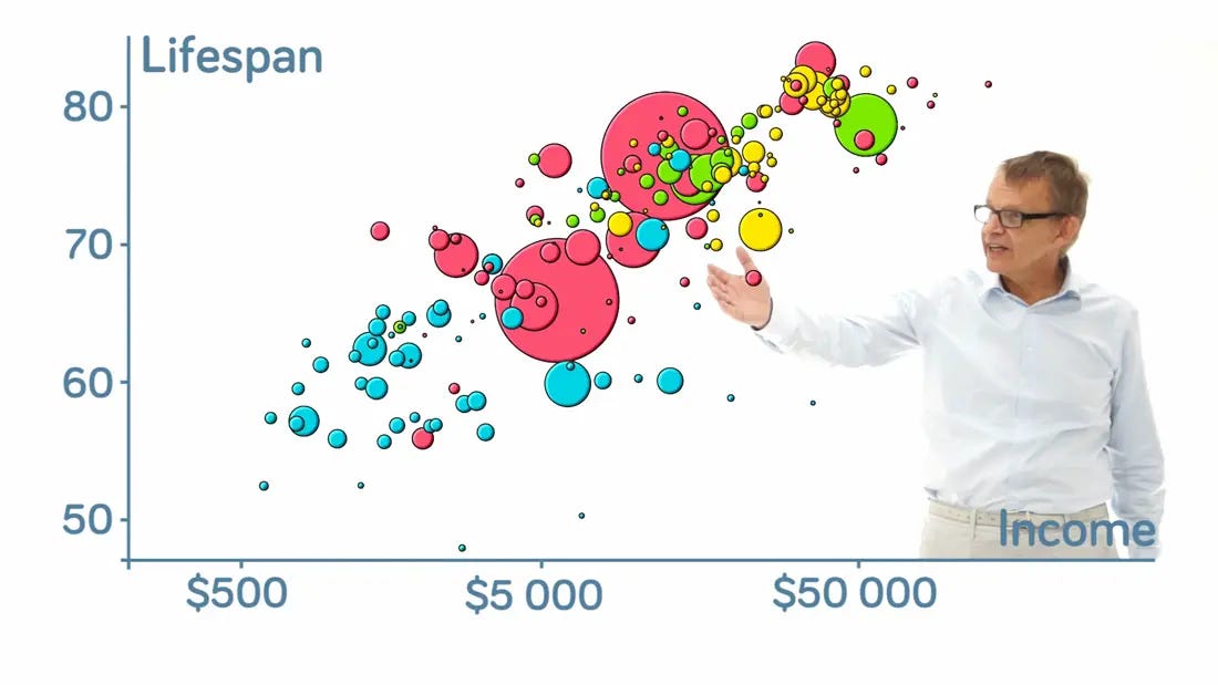 A Remake of the Factfulness Bubble Chart with Python and Plotly | by ...