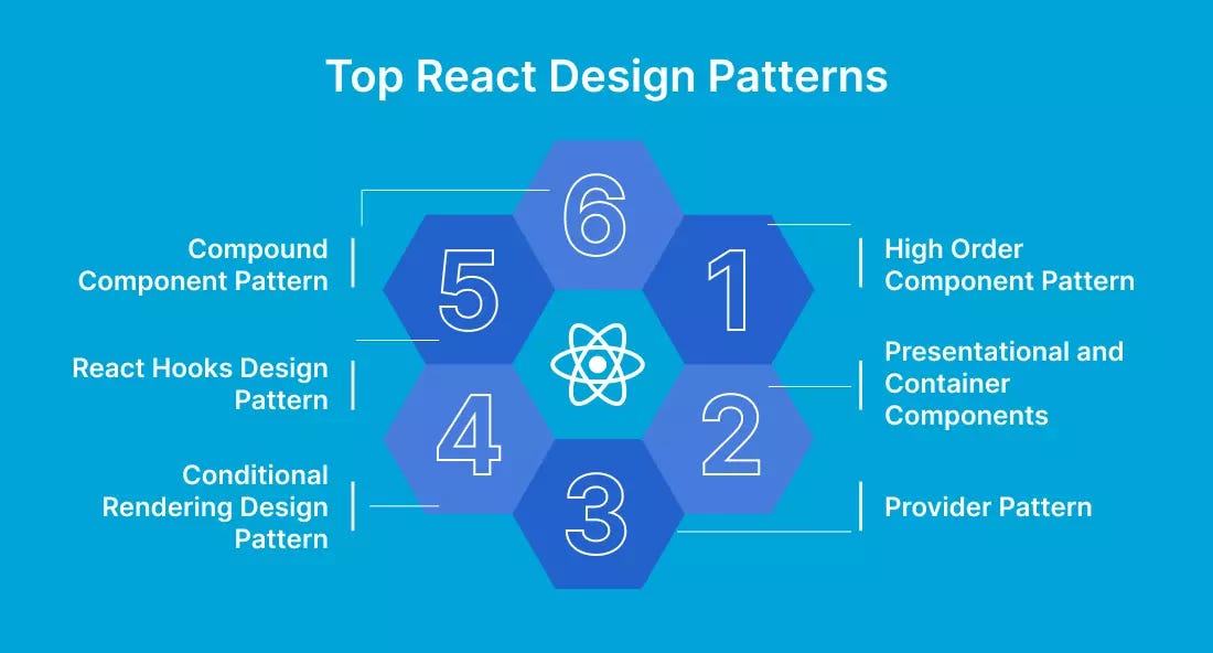 A Dive into React Design Patterns | by Frontend Highlights | Medium