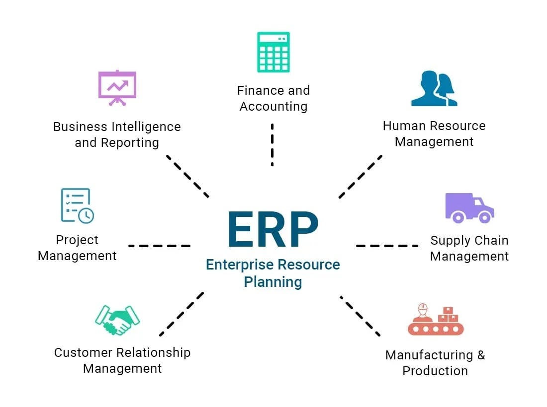 What is ERP | Benefits of ERP | Examples of ERP Systems | by Waqar Arif ...