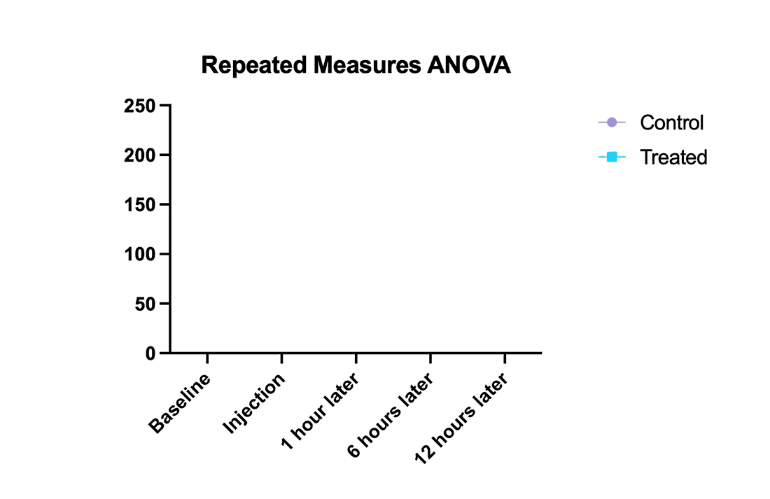 Unraveling the Mysteries of Group Differences: The Power of ANOVA in ...