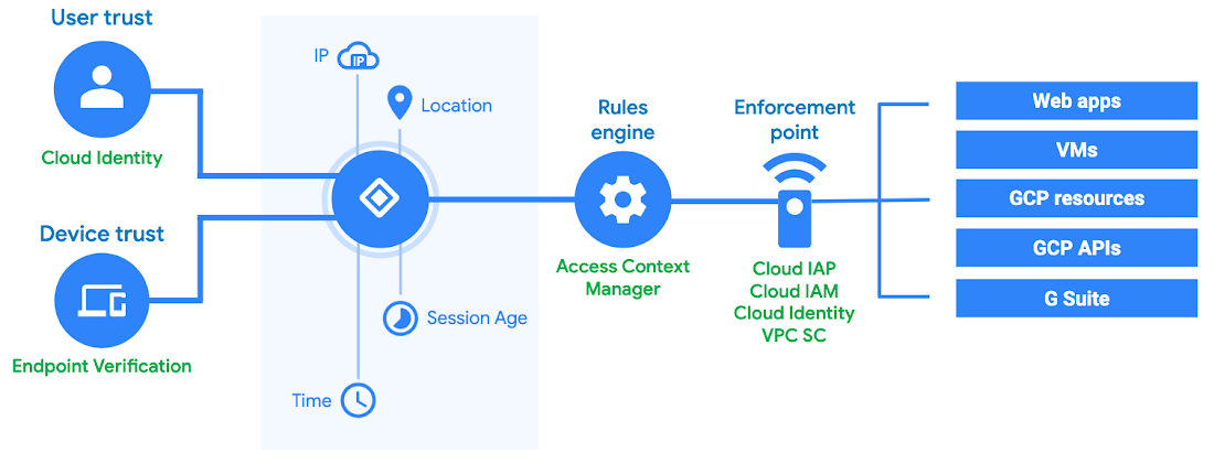 How cloud-based organisations can best tackle org security in the age ...