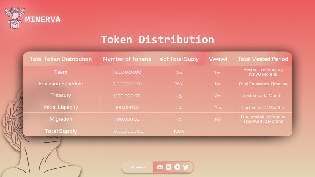 Migration to Minerva is complete! | by Minerva | Medium