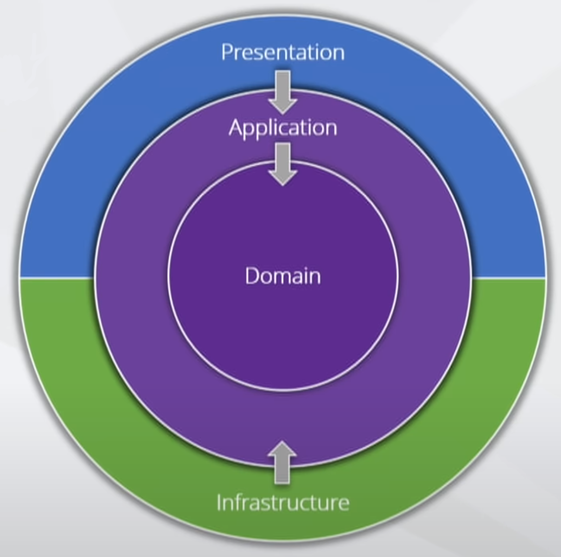 Understanding Software Architecture: DDD, Clean Architecture, and Hexagonal Architecture | by ...