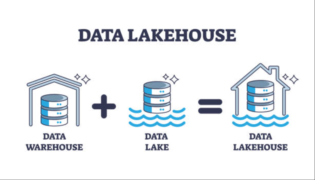 Transforming Open Data LakeHouses with Apache Spark | by Ashutosh Shukla "Ash" | Medium