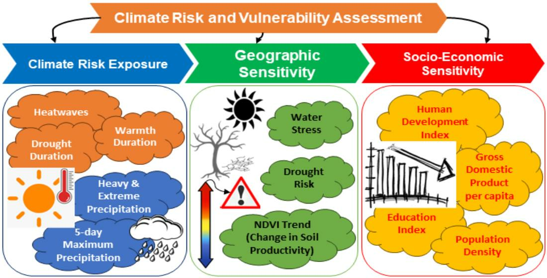 Climate Risk Modeling in Actuarial Science: A Comprehensive Guide | by ...