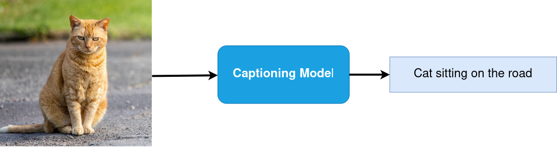 What is BLIP?. Bridging the Gap Between Visuals and… | by Research ...