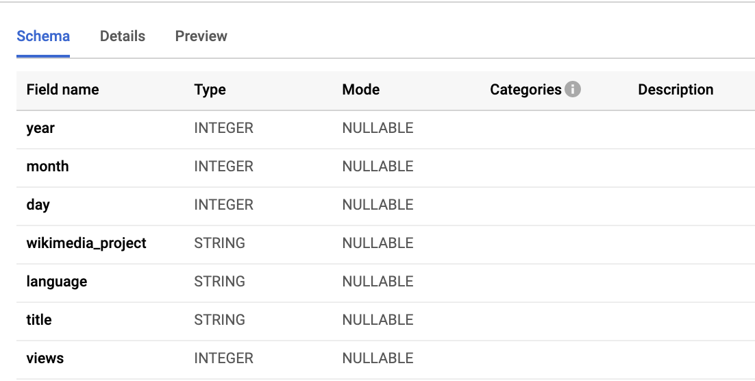 Efficient aggregation and roll-ups with BigQuery HyperLogLog++ ...
