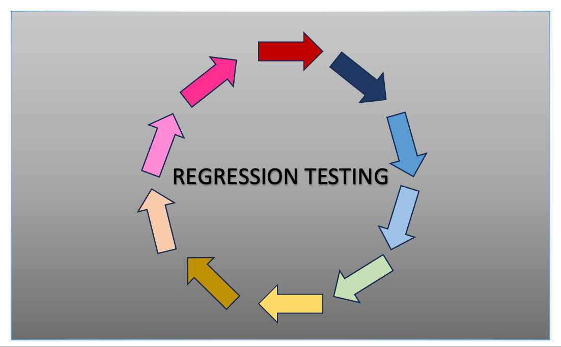 Regression Testing Strategies for Agile Teams | by Testing Frameworks ...