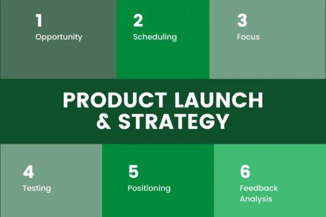 From Concept to Market: Navigating the Product Launch Journey | by ...