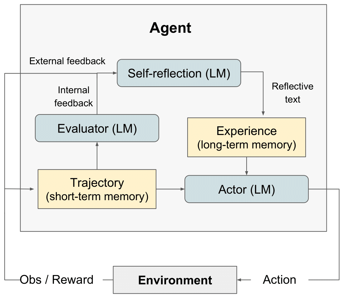[LLM Agents]Deep Dive Reflection Workflow Part I: Installation and ...