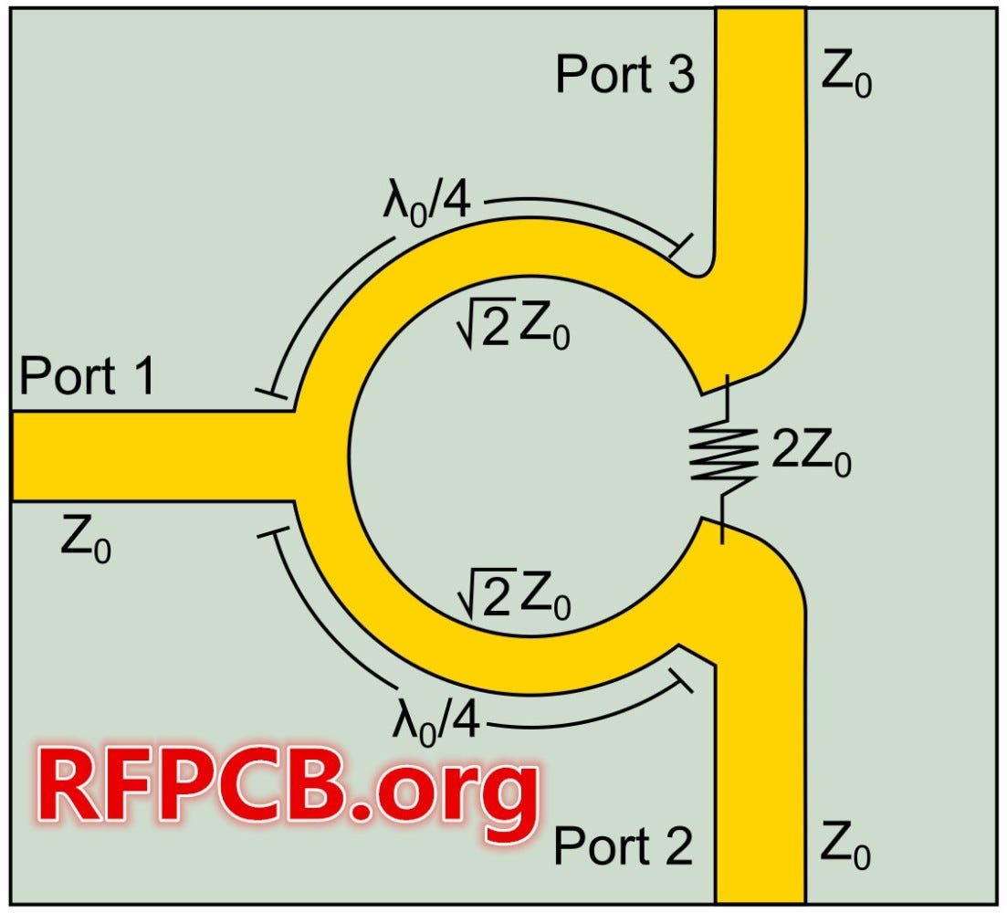 What is the phase of the Wilkinson power divider? | by RF PCB | Medium