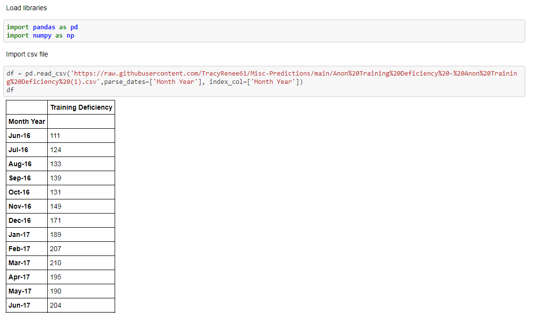 How I improved my prediction accuracy by using BaggingRegressor() in ...