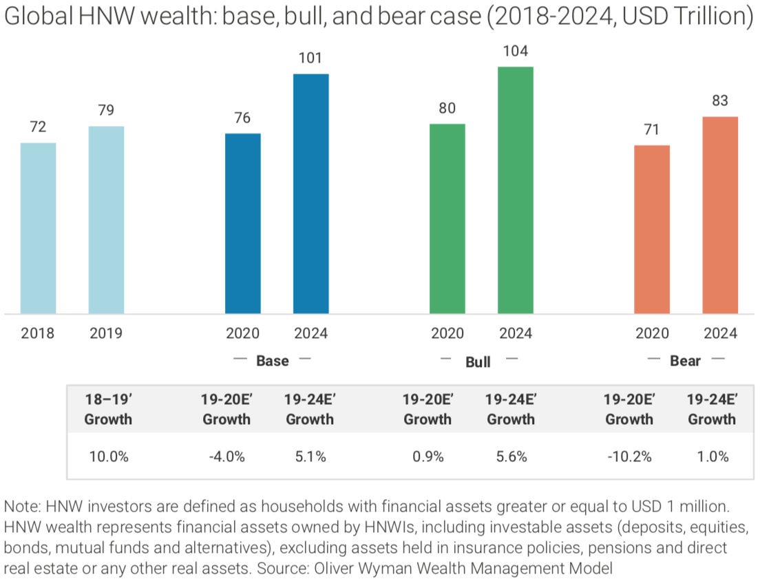 Wealth Management News — June 2020 — Operating Model, Wealth tech ...