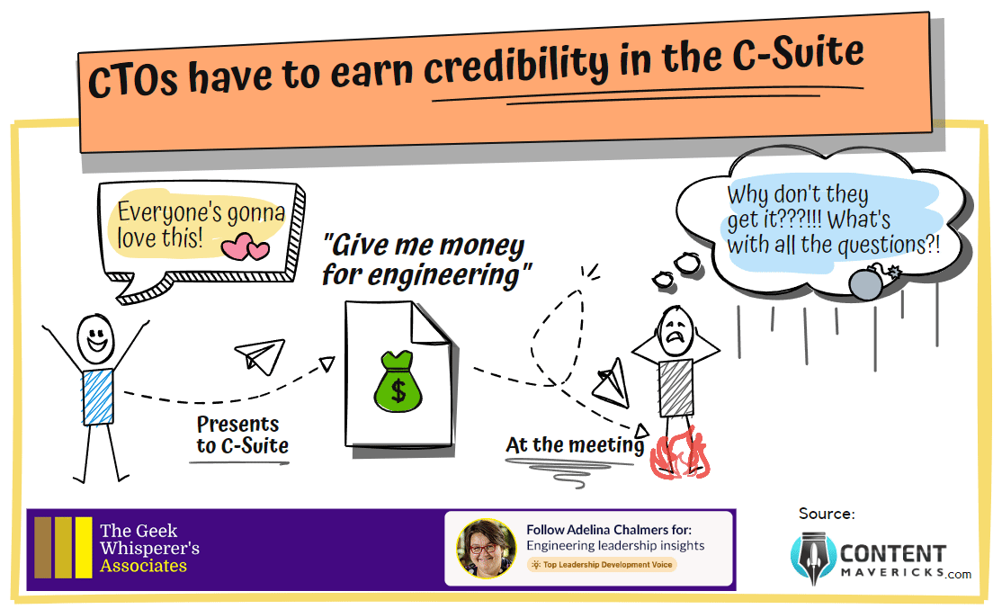 97% of CTOs have to earn credibility in the C Suite | by Adelina ...