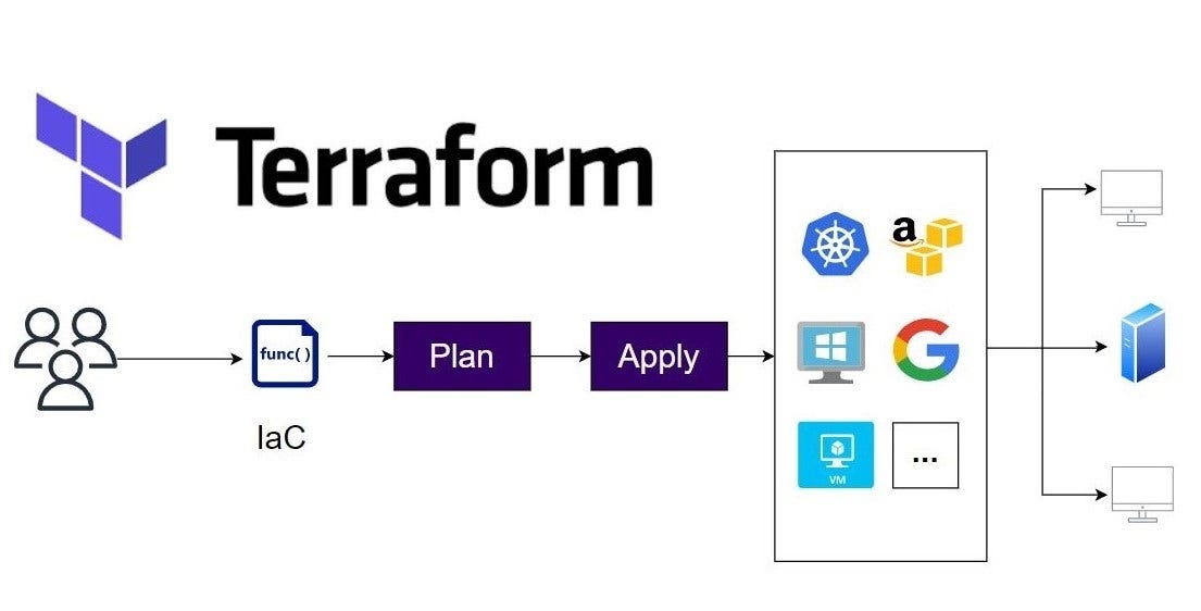 Terraform Associate Certification: Your Path to Becoming a HashiCorp ...