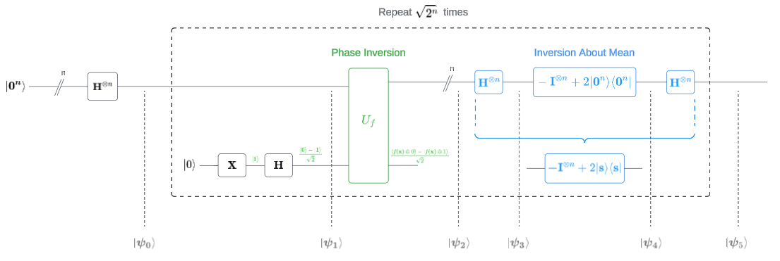 Quantum Deep Dive: Grover’s Search Algorithm | by belal bayaa | Medium