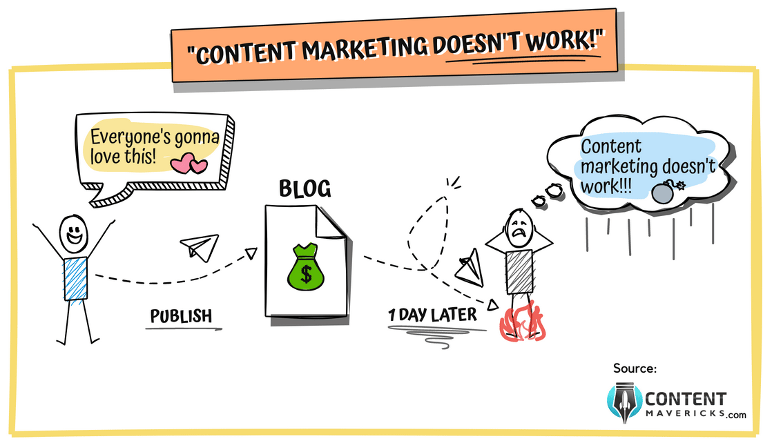 Animated Diagrams: The Rising Buzz and Handy How-To’s | by Vijay ...