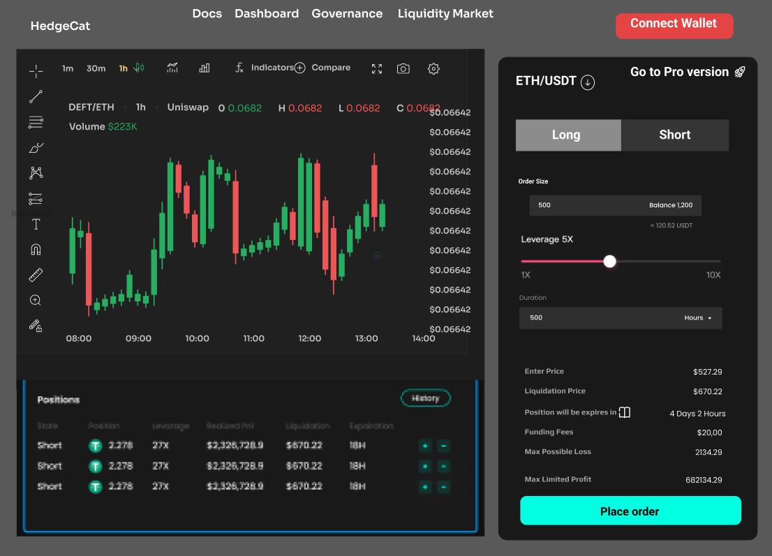 Introducing HedgeCat BASE, a simplified version of HedgeCat PRO | by ...