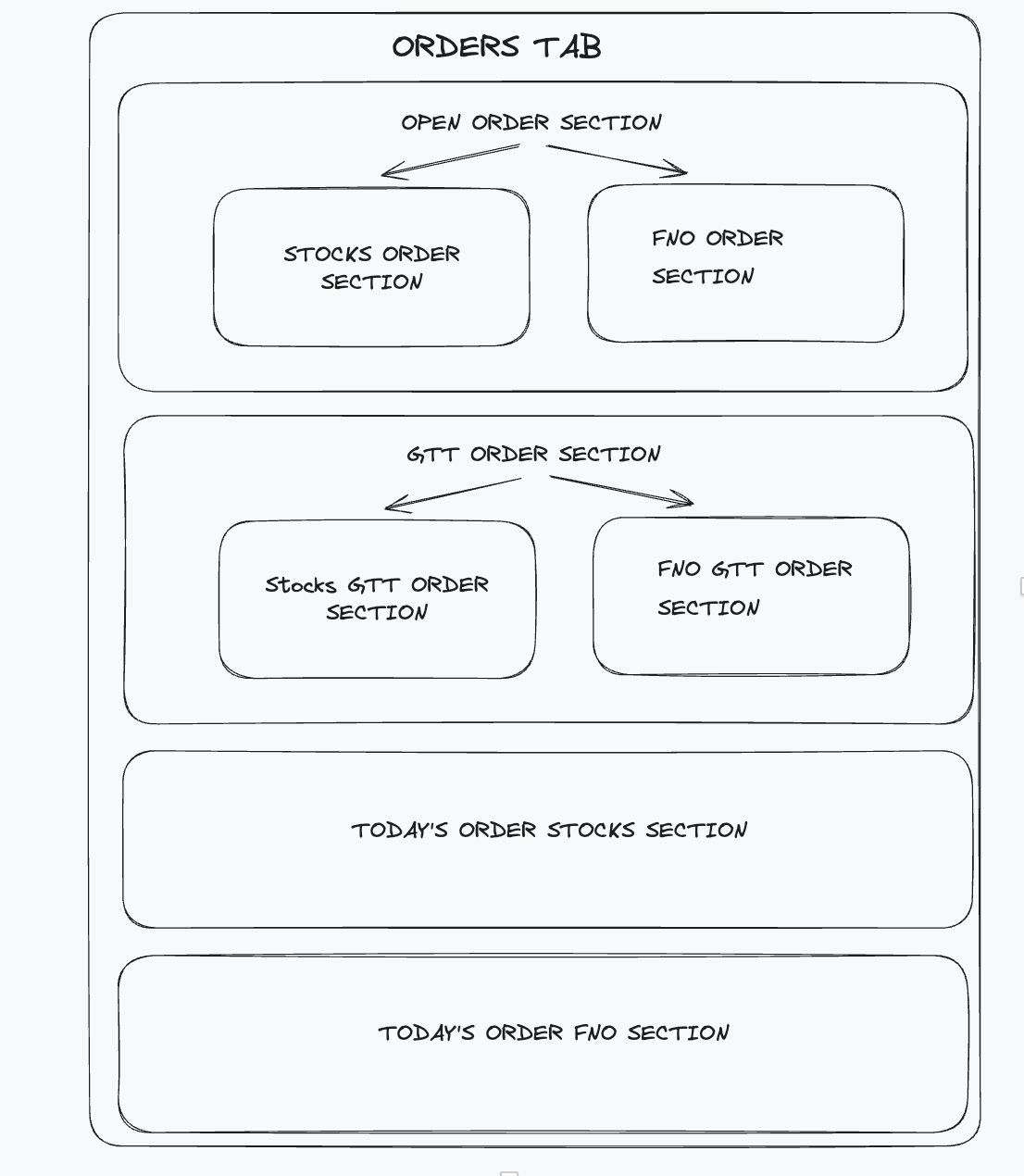 Tech Strategies and Optimizations to Boost List-Based UI Performance in ...
