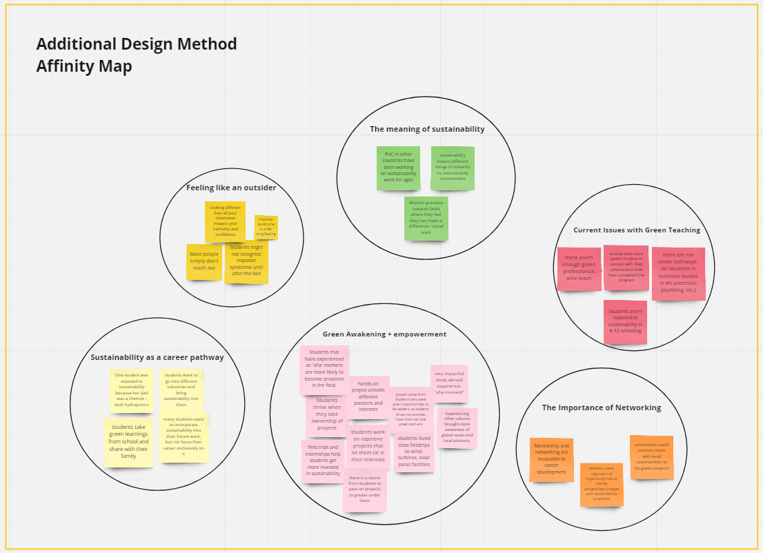 Map your insights/ideas/issues — Affinity Diagrams | by Ser Lee | Medium