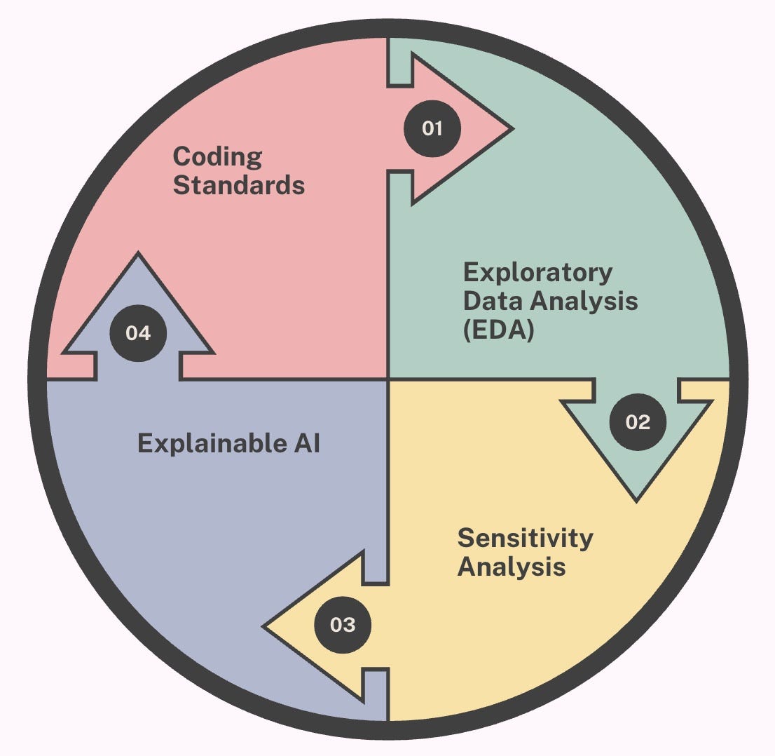 Building Rock-Solid ML Systems. Co-Authored with Prathamesh Agarwal and… | by Prince Raj ...