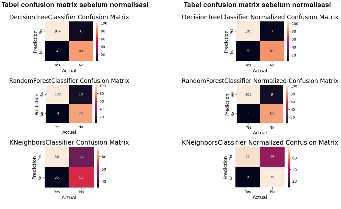 Klasifikasi: Predict Customer Clicked Ads Classification By Using ...